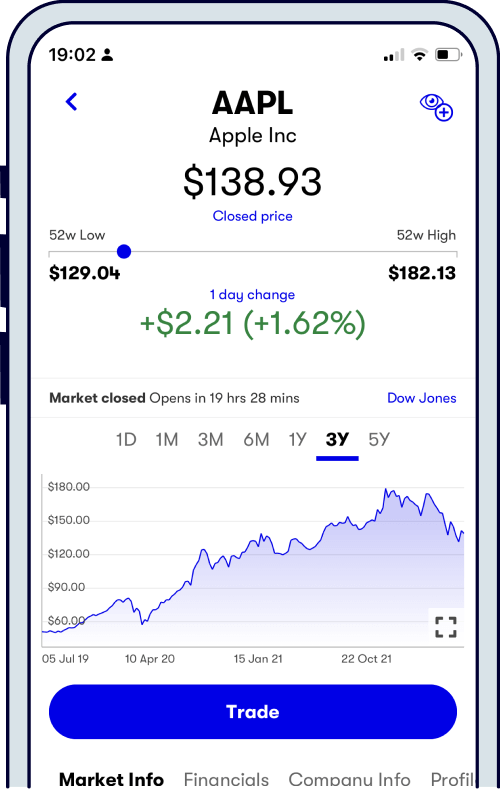 Interactive Investor review: any good for investing? (2024) - Nuts ...