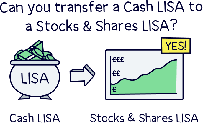 Can you transfer a Cash LISA to a Stocks and Shares LISA? - Nuts About ...