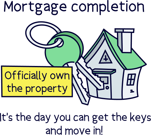 How long does a mortgage application take? - Nuts About Money