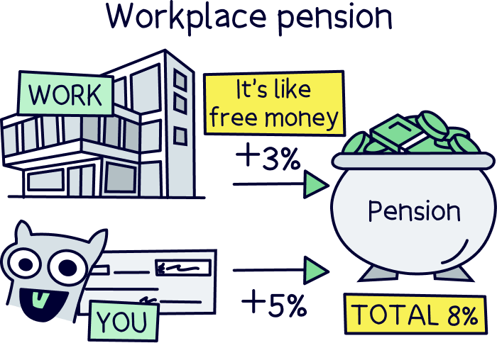 Starting a pension at 50: your complete guide - Nuts About Money