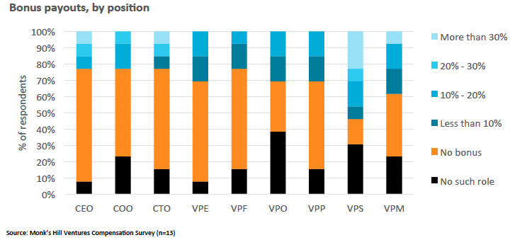Let's Talk Compensation | Kuo-Yi Lim | Monk's Hill Ventures