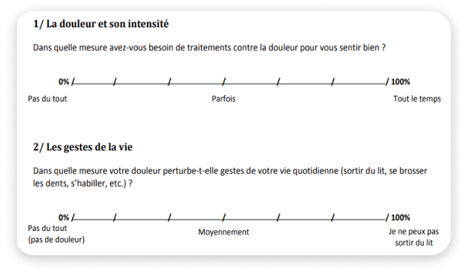 Auto-questionnaire de Dallas (Dallas back pain) pour les kinésithérapeutes