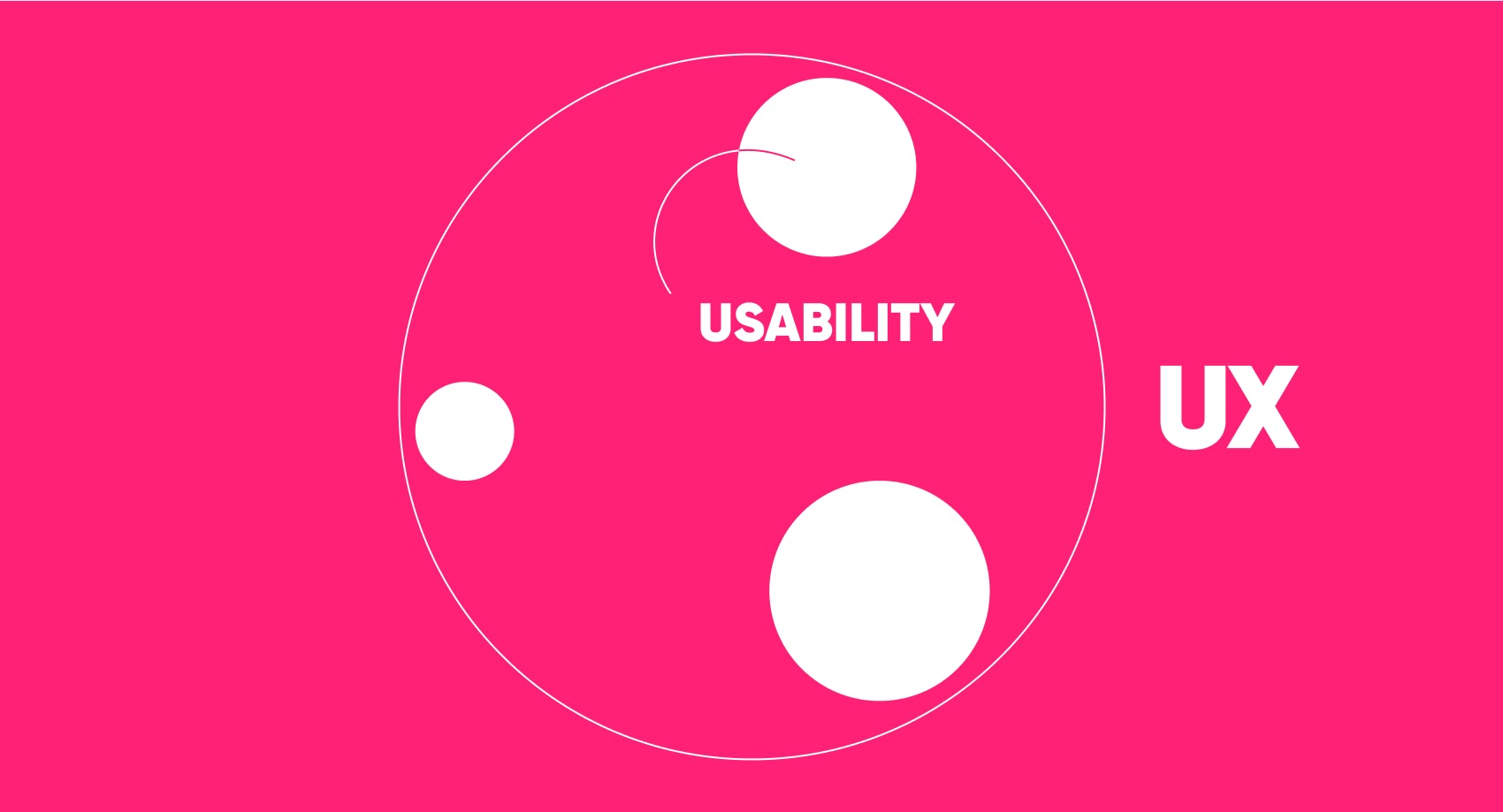 Usability - Eine einfache Definition und Beispiele