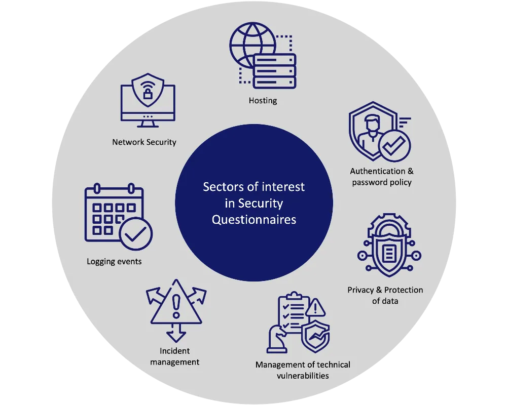The different formats & mistakes made when writing or answering ...