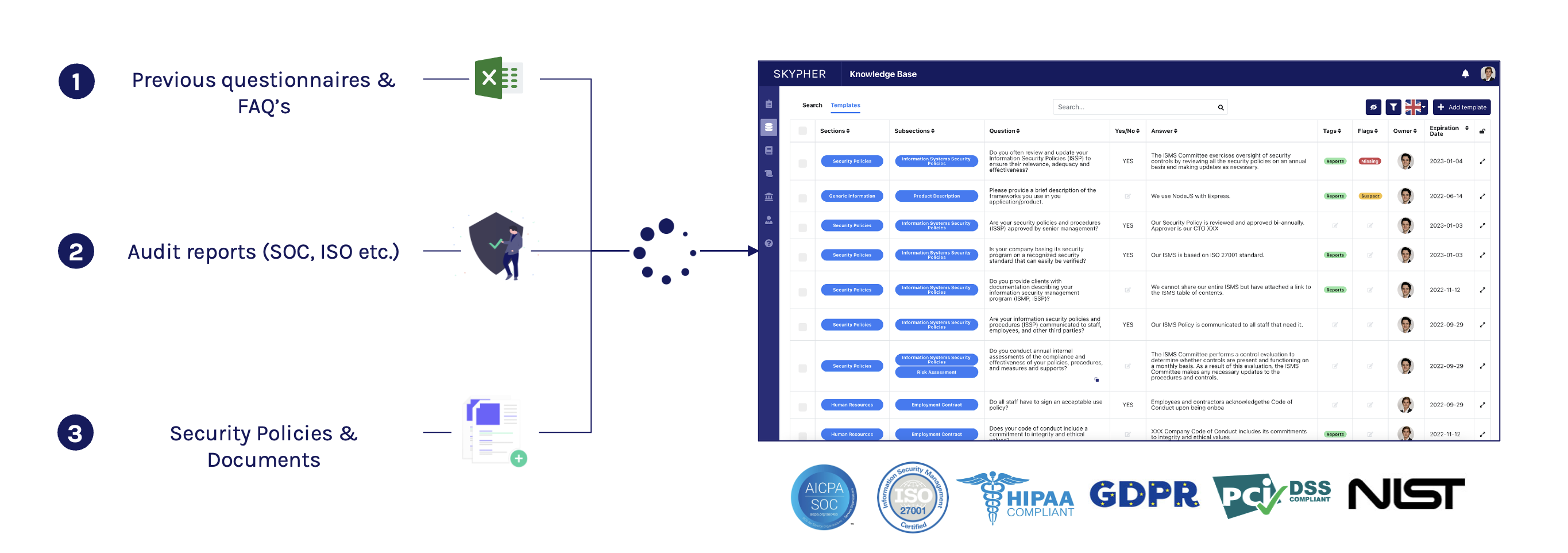 Best Practices for Automating Your Security Questionnaires Response ...