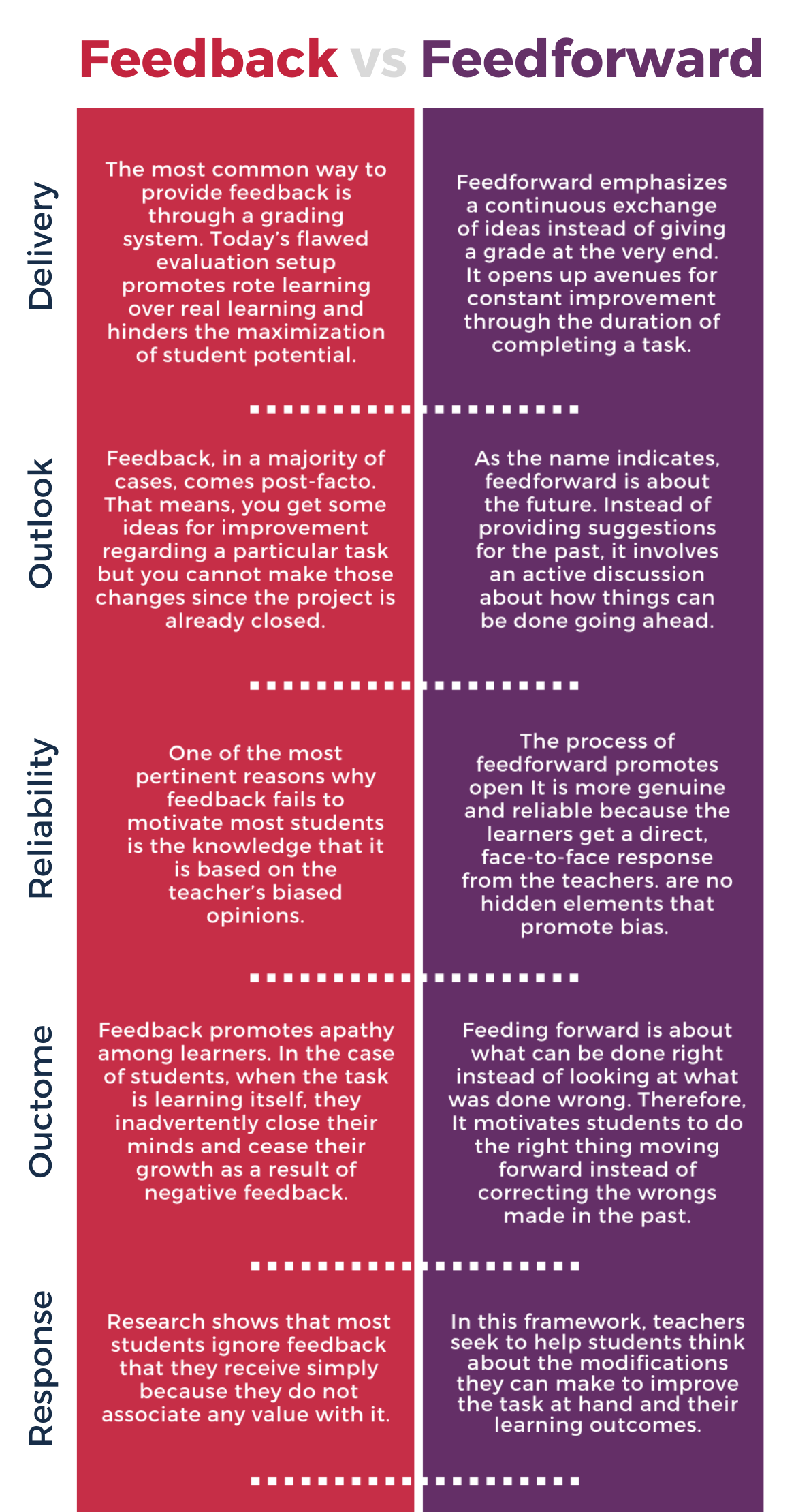 Turning Feedback into Valuable Feedforward