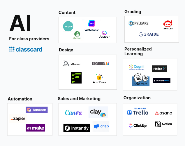 Revolutionizing Education: The Impact of AI on Class Providers