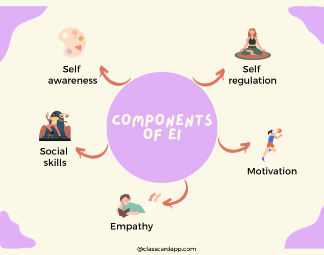 Emotional Intelligence - Practical Tips for Students‍