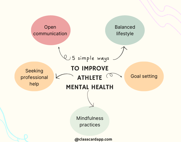 Breaking Through Barriers: The Rise of Mental Health Advocacy in Sports