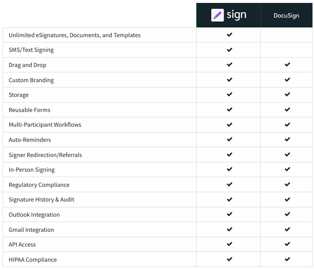 DocuSign Alternative | Formstack Sign