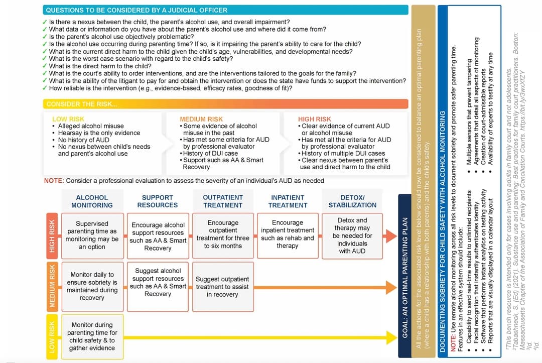 Alcohol Use Disorder (AUD) Bench Card
