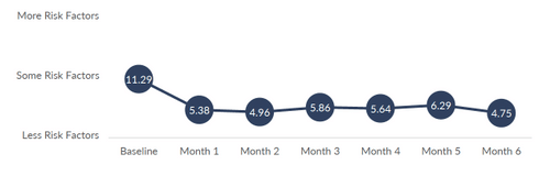 Omni Outcomes Report on Impact of Soberlink in Treatment