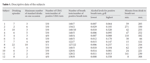 Soberlink vs EtG, Identifying Alcohol Use