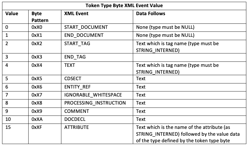 Android ABX – Binary XML