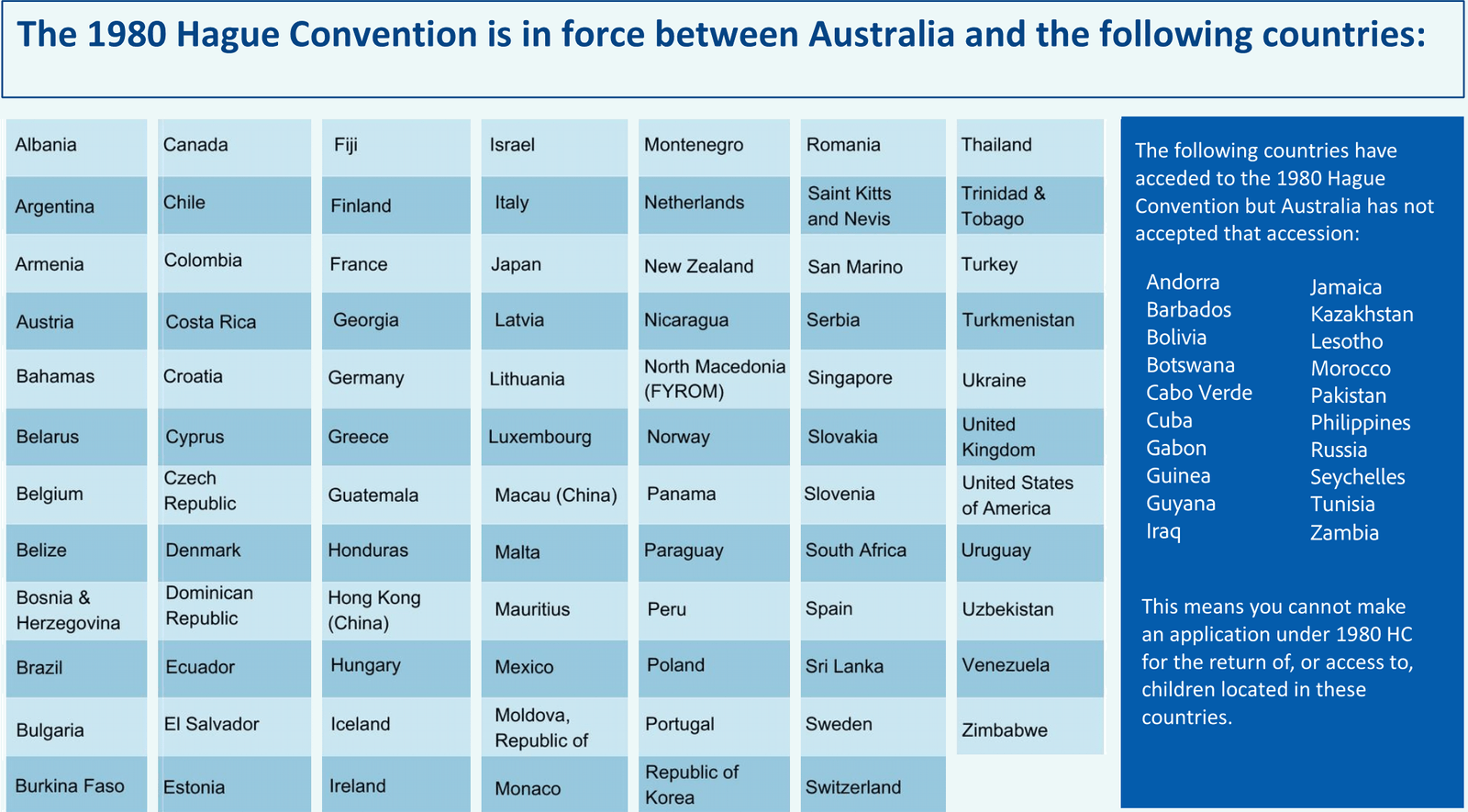 International Parental Child Abduction
