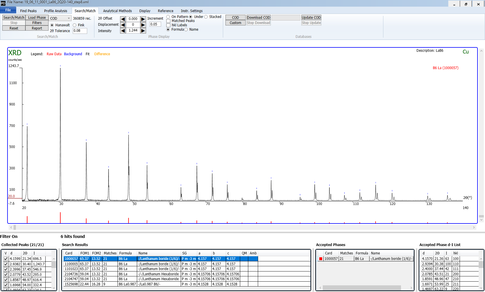 Powder X-ray Diffraction Systems | Proto XRD