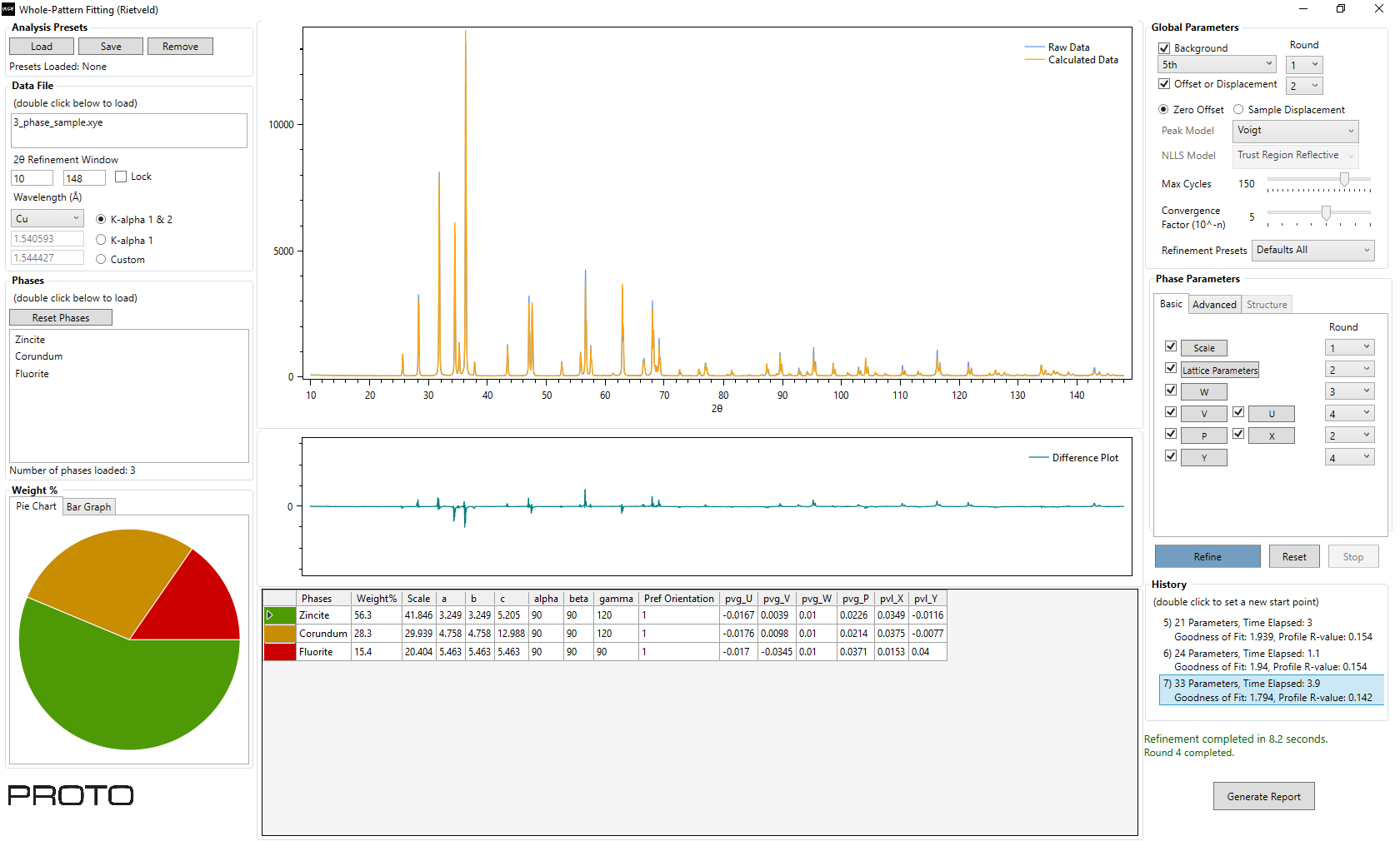 Powder X-ray Diffraction Systems | Proto XRD