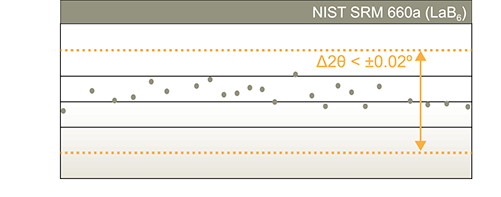 AXRD Benchtop Powder X-ray Diffractometer | Proto XRD