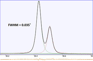 AXRD Benchtop Powder X-ray Diffractometer | Proto XRD