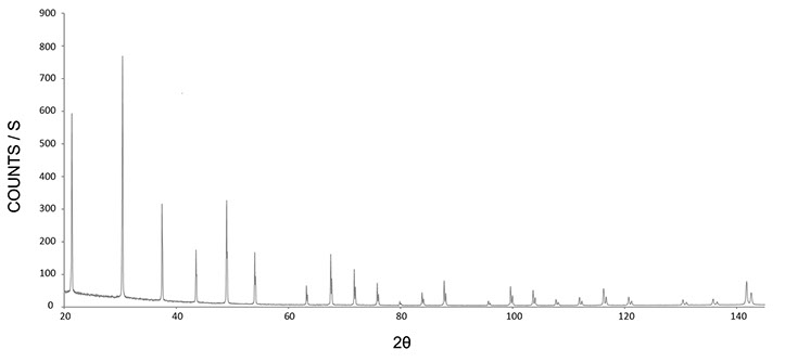 AXRD Benchtop Powder X-ray Diffractometer | Proto XRD