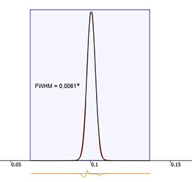High-Resolution X-ray Diffraction | Proto XRD
