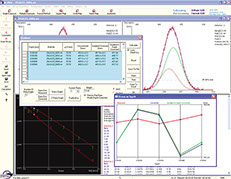 X-ray Diffraction Software | Proto XRD