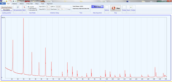 X-ray Diffraction Software | Proto XRD