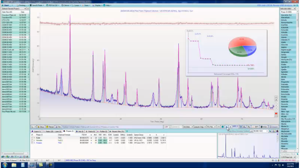 X-ray Diffraction Software | Proto XRD
