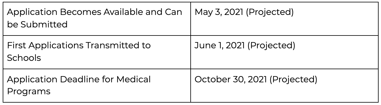 Important Dates and Deadlines for the 2021-2022 AMCAS, AACOMAS, TMDSAS ...