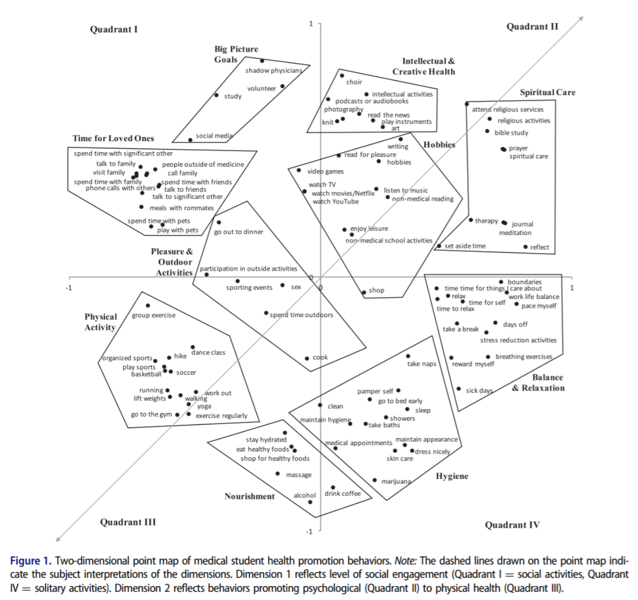 Pre-Med Self-care is in Jeopardy, but It's Not Too Late!