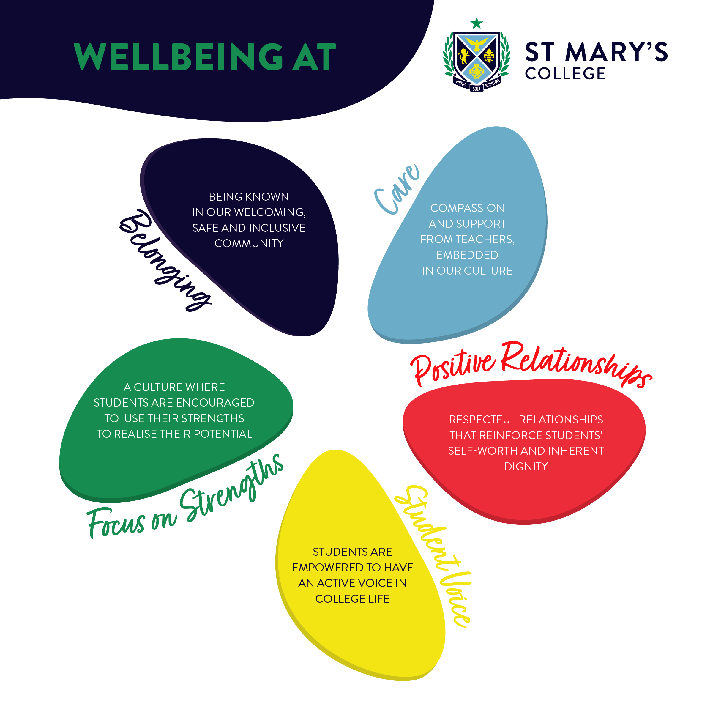 Student Wellbeing | St Mary's College
