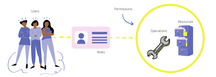 RBAC vs. ABAC: What is the difference between access control models ...