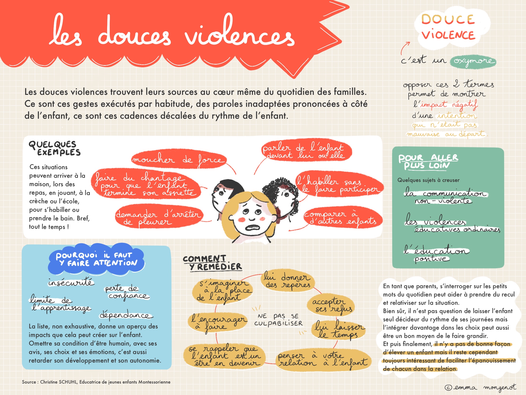projet | les douces violences