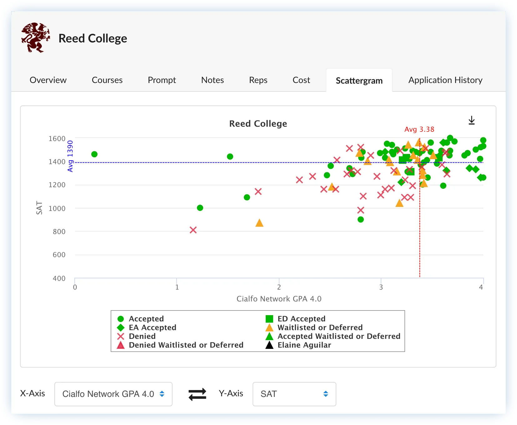 Connect with Colleges | Apply to Colleges | Cialfo