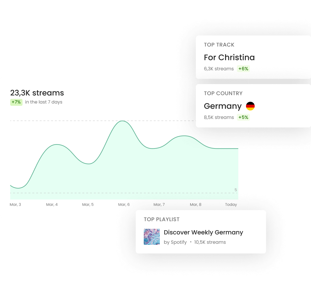 How MusicHub works: our tools and services