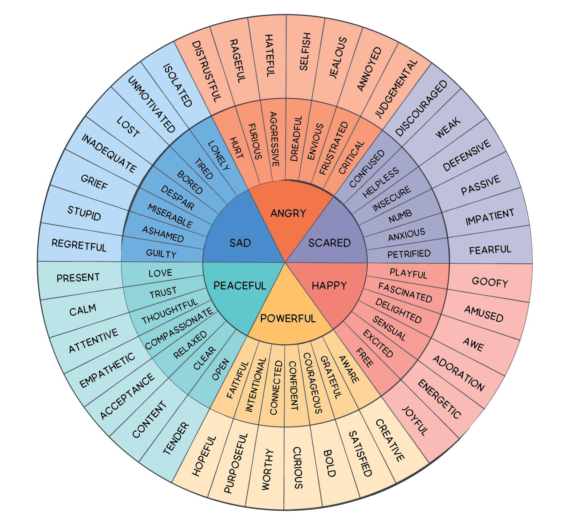 Emotions Wheel Explained - Printable Free Templates