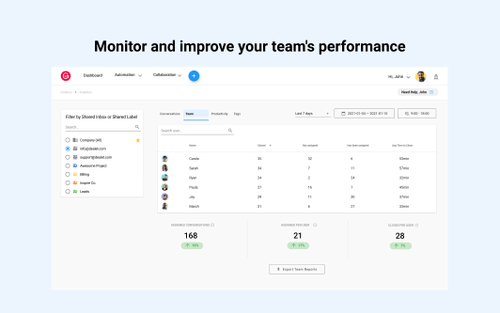 Google Groups Integration | Gmelius