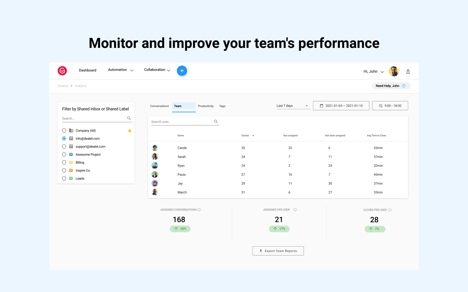 Google Groups Integration | Gmelius