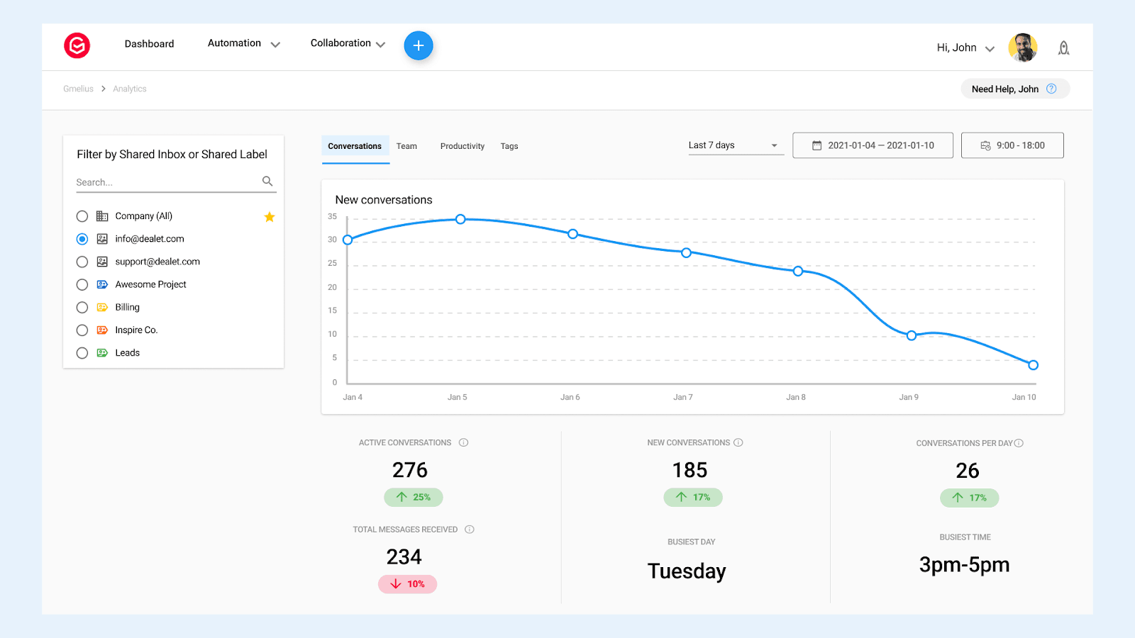 Email Response Times: How to Set, Track & Improve | Gmelius