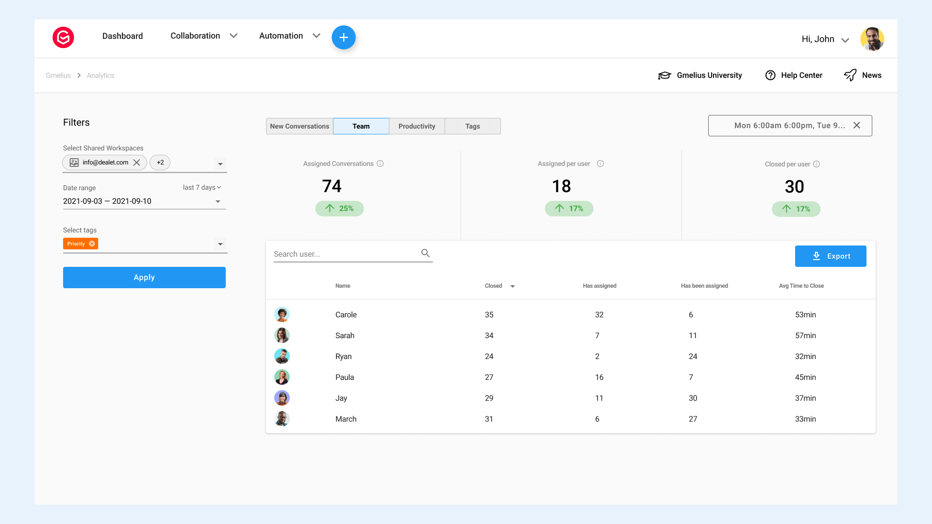 The Quick Guide to Email Response Management Systems (ERMS) | Gmelius