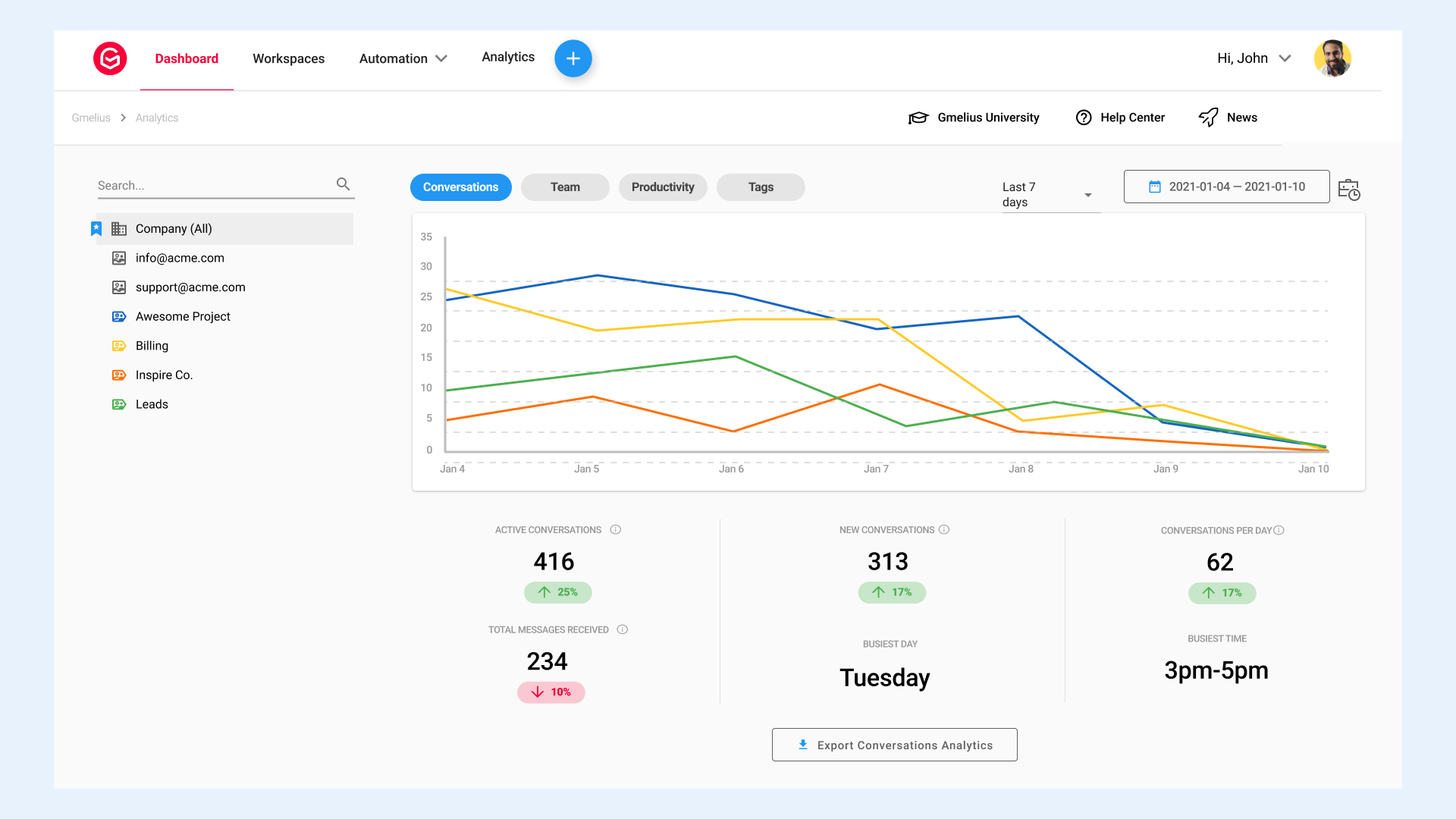 Best Practices for Shared Mailbox: Simplify Team Processes | Gmelius