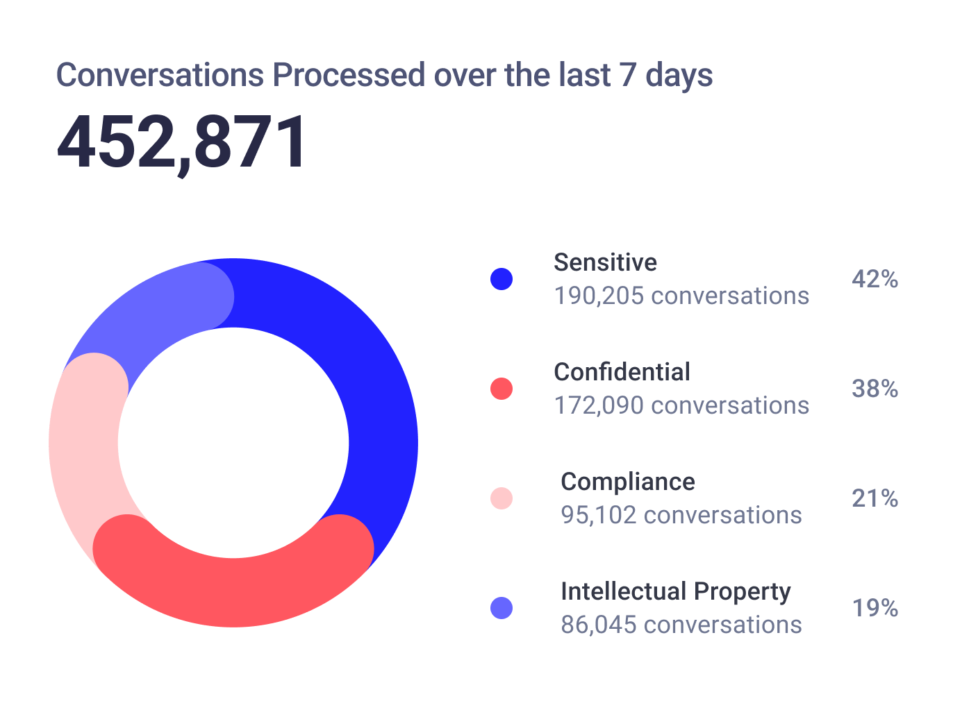 Gmail Data Loss Prevention & Protection (DLP)| Business Intelligence ...
