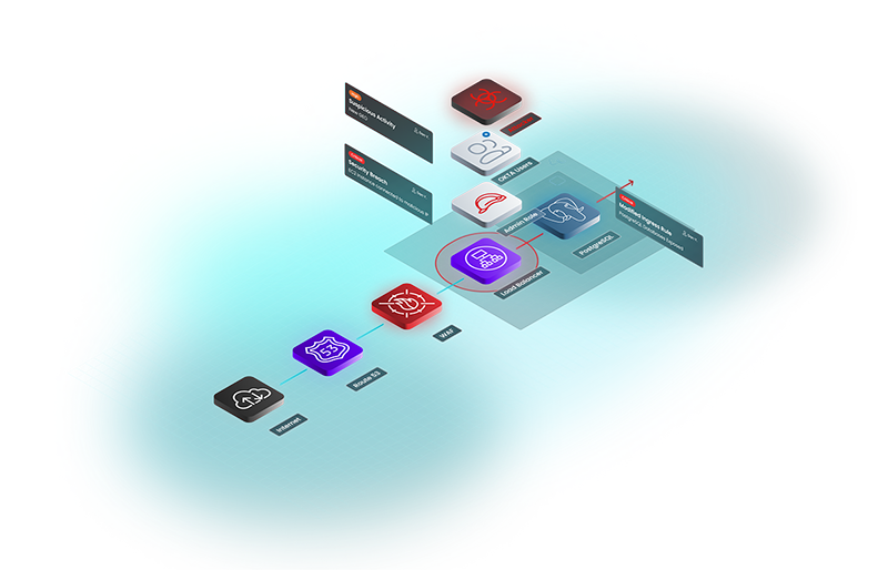 An enhanced Azure cloud cyber security