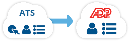 ADP Integration with Prebuilt Connectors from Modulus Data