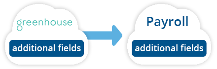 Greenhouse Integration by Flexspring