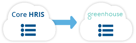 Greenhouse Integration by Flexspring