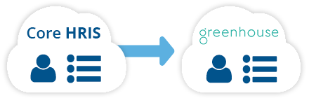 Greenhouse Integration by Flexspring