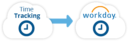 Workday Integration from Modulus Data