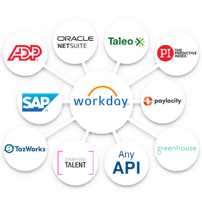 Workday Integration from Modulus Data