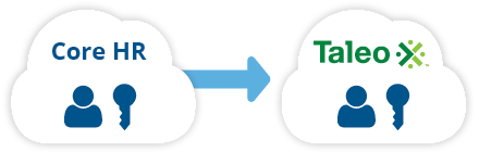 Taleo Integration by Flexspring